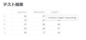 Streamlitでdataframeを表示させる | kajiblo ITブログ