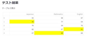 Streamlitでdataframeを表示させる | kajiblo ITブログ