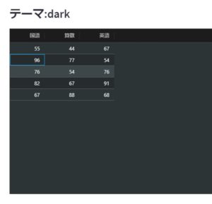 streamlit-aggridでdataframeを可視化 | kajiblo ITブログ