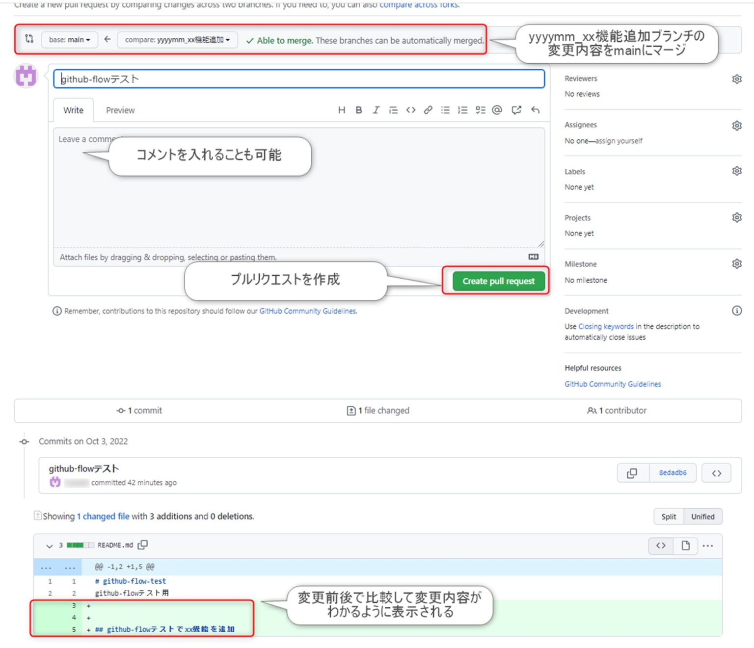 GitHub Flowを実際に試してプルリクエストの良さを実感 | kajiblo ITブログ