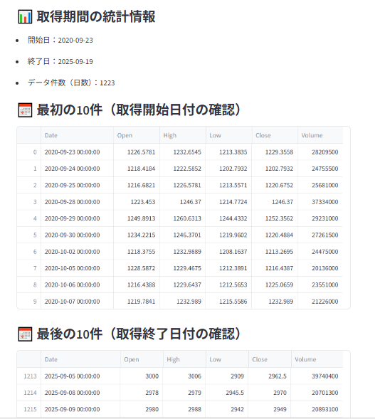 【Python初心者向け】Streamlitで株価取得期間を選べるWebアプリの作り方 | kajiblo ITブログ